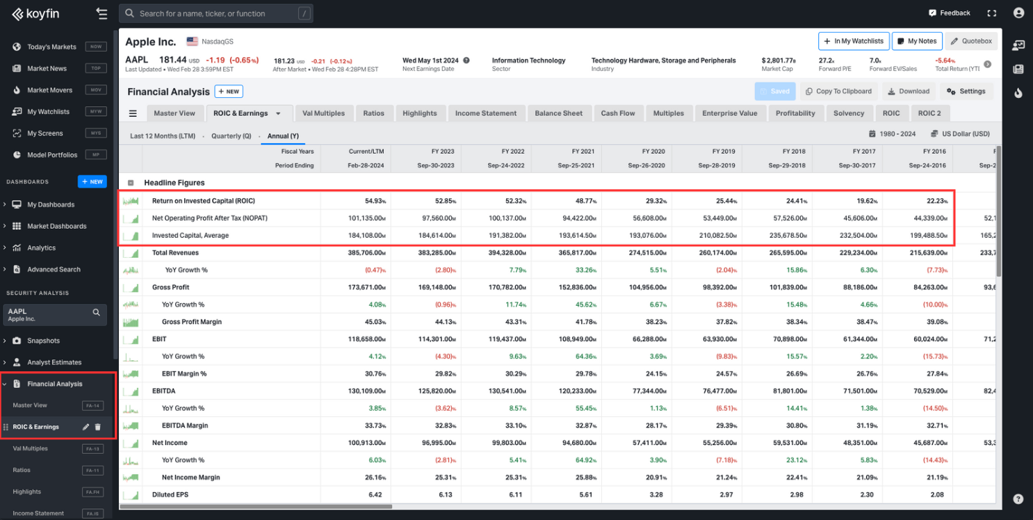 Return on Invested Capital (ROIC)