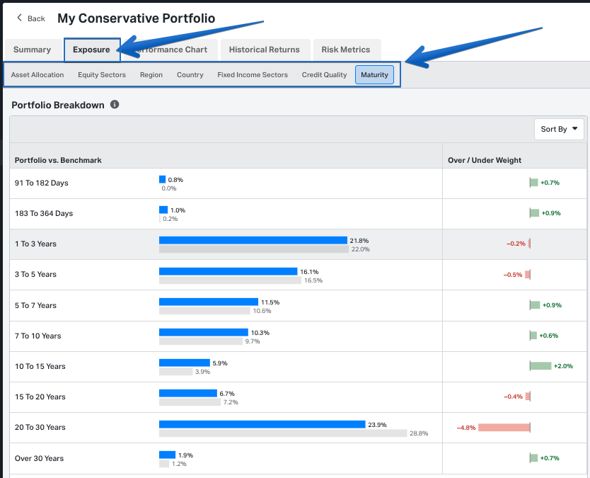 Model Portfolio Exposure