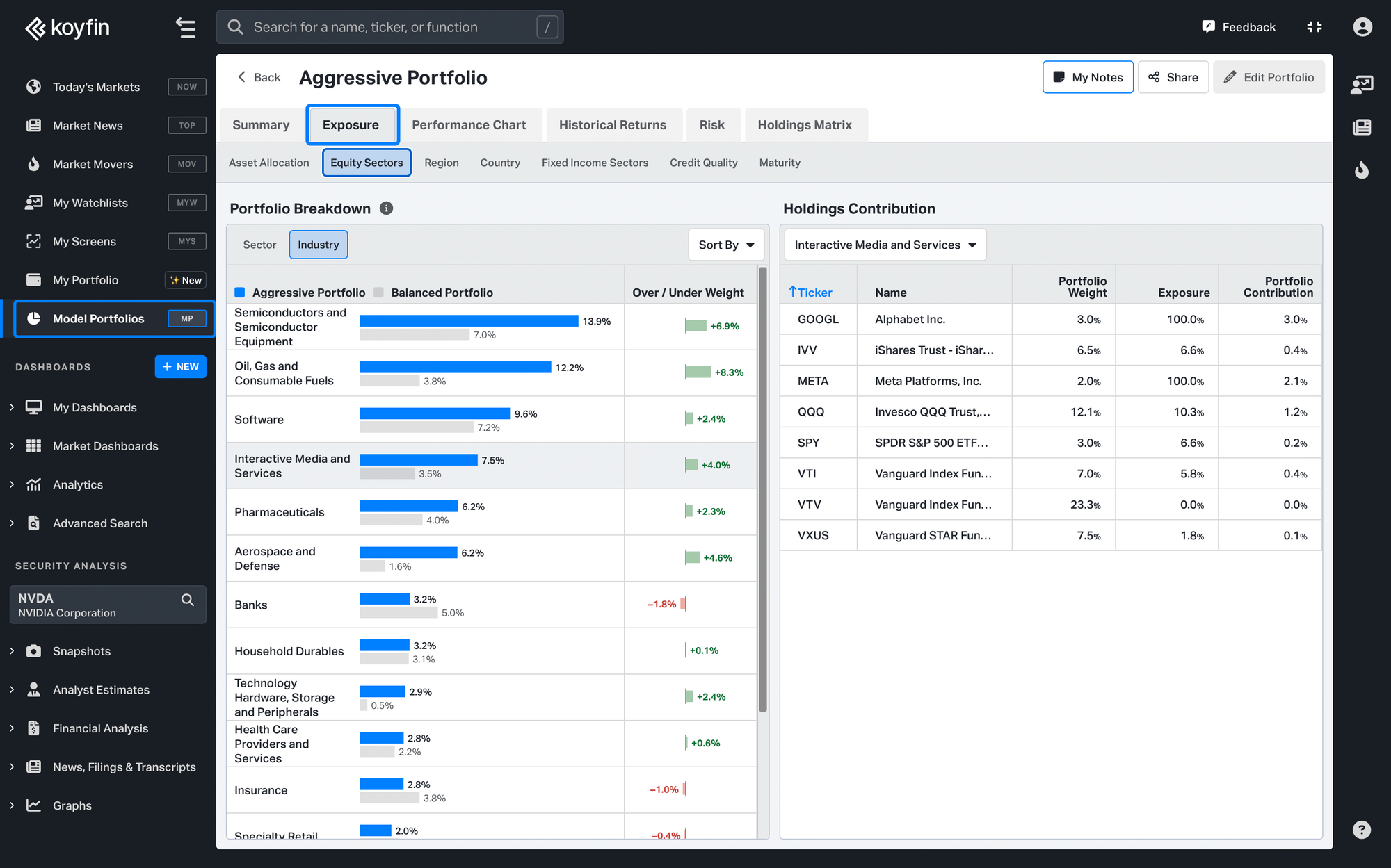 Model Portfolio Exposure