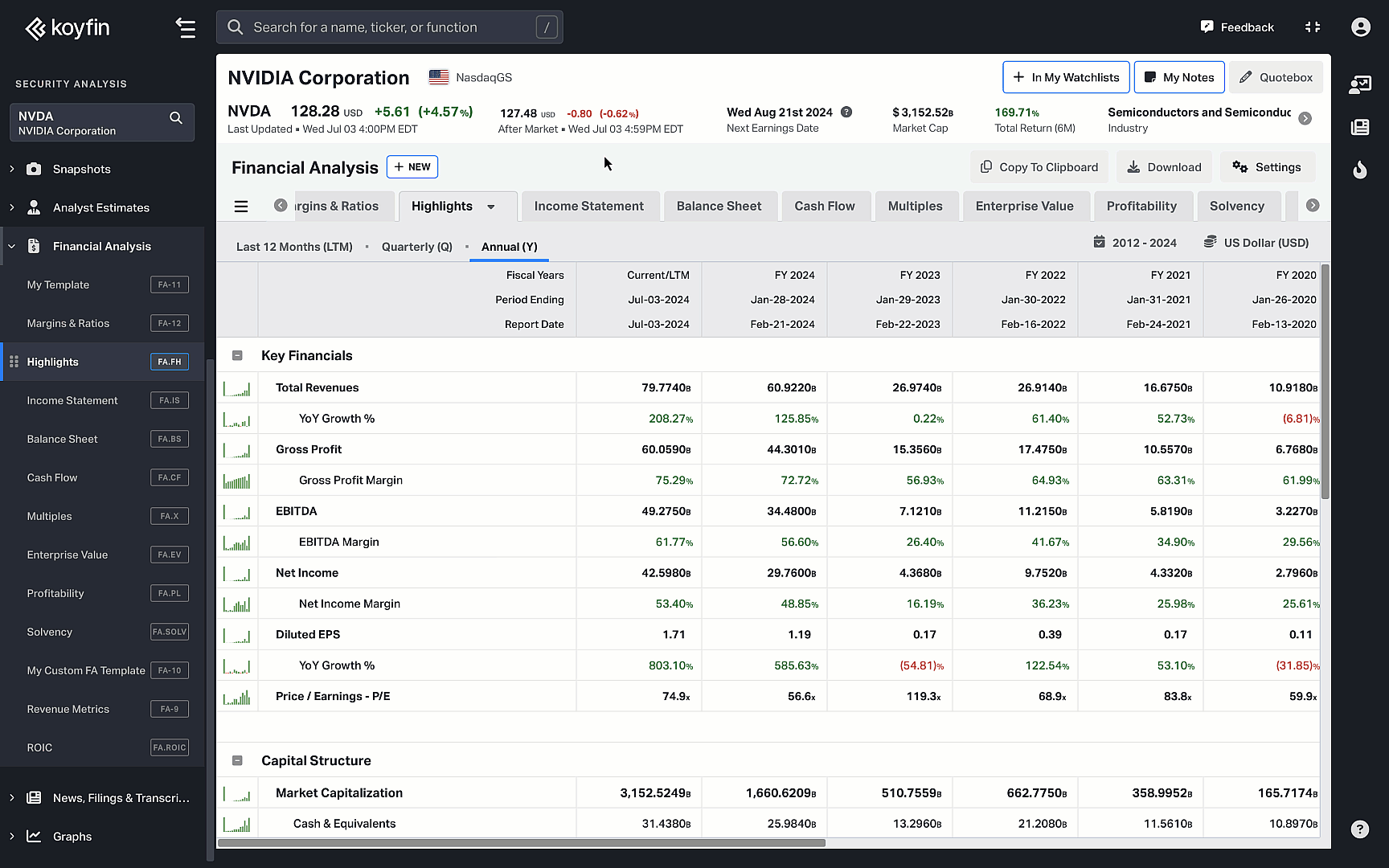 Global Equities, Fundamentals & Valuation Global Equities, Fundamentals & Valuation