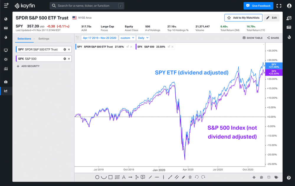 Adjusted vs Unadjusted Prices | Koyfin.com