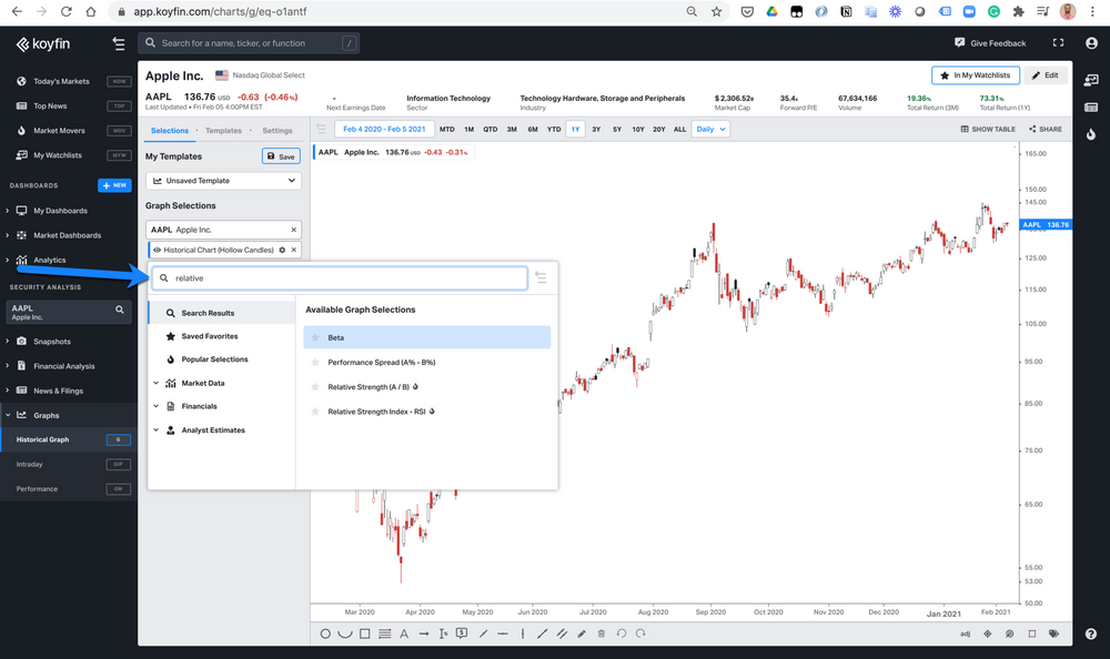 Relative Performance (A/B) Function | Koyfin.com