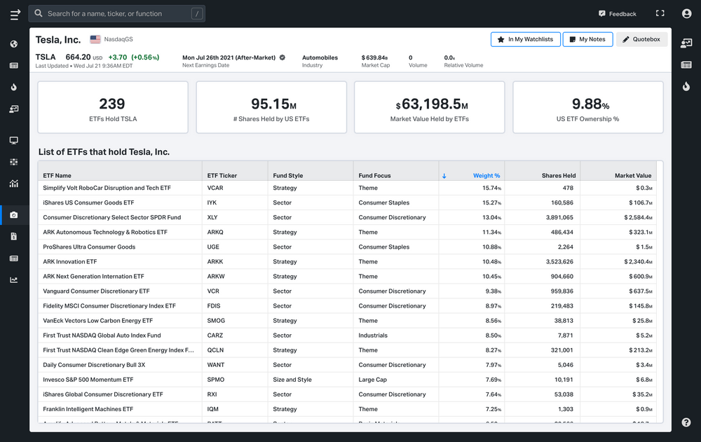 How to use ETF Exposure snapshot on Koyfin Analytics platform