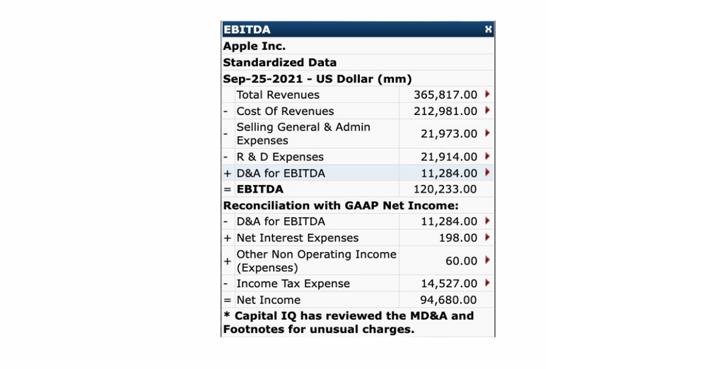 Koyfin Data Dictionary