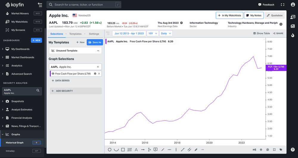 Koyfin Data Dictionary