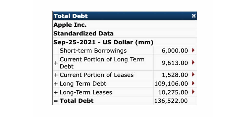 Koyfin Data Dictionary