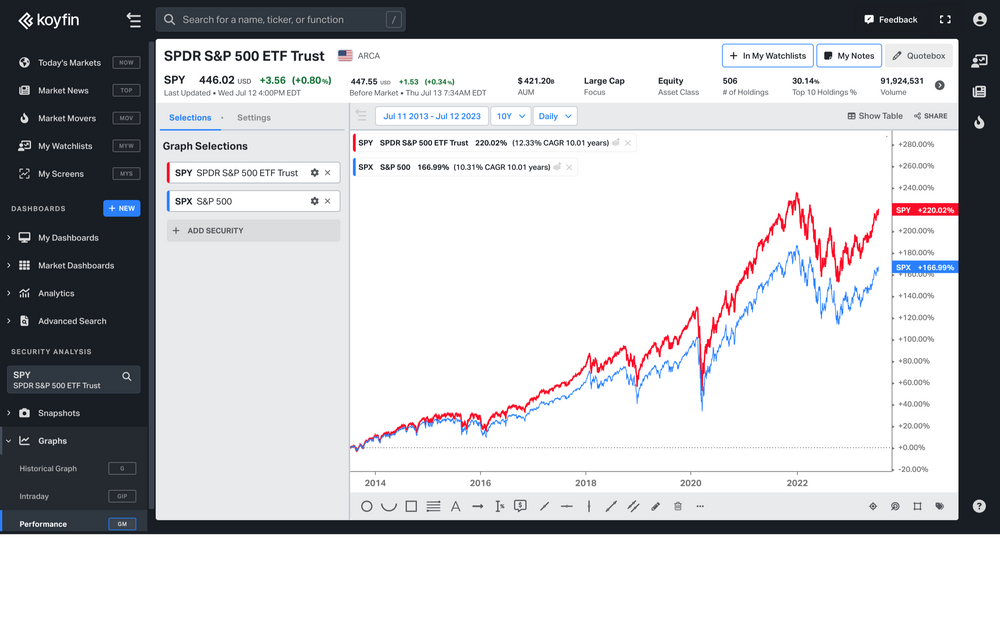 Koyfin Data Dictionary