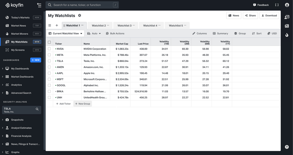 Koyfin Data Dictionary