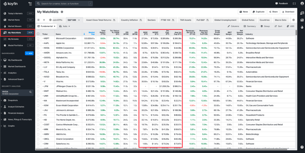 Return on Invested Capital (ROIC)