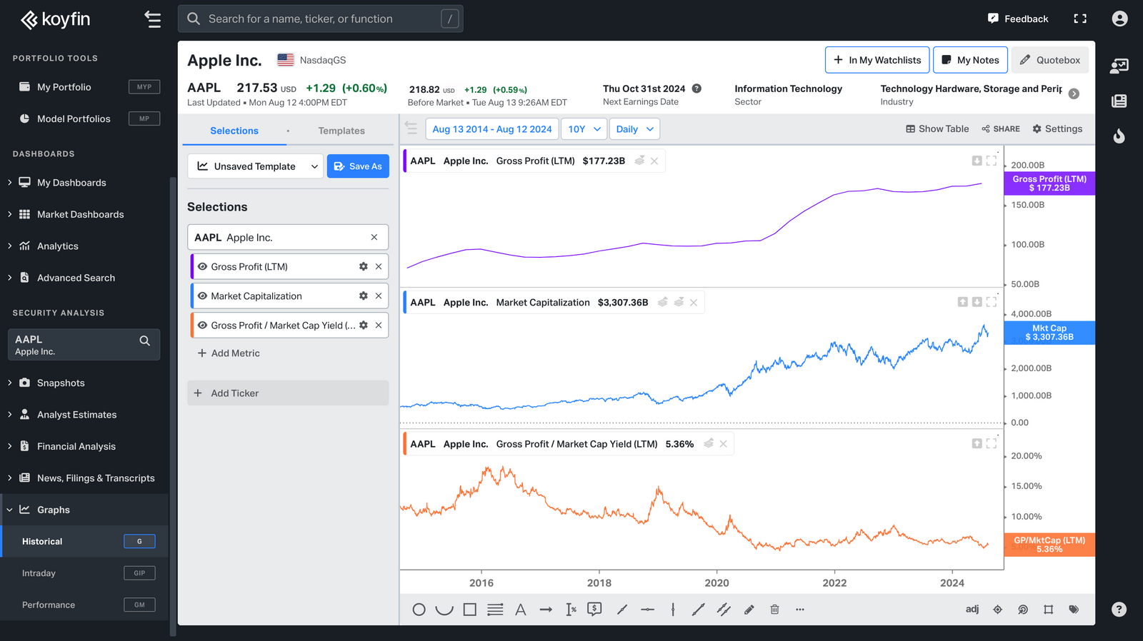 Koyfin Data Dictionary