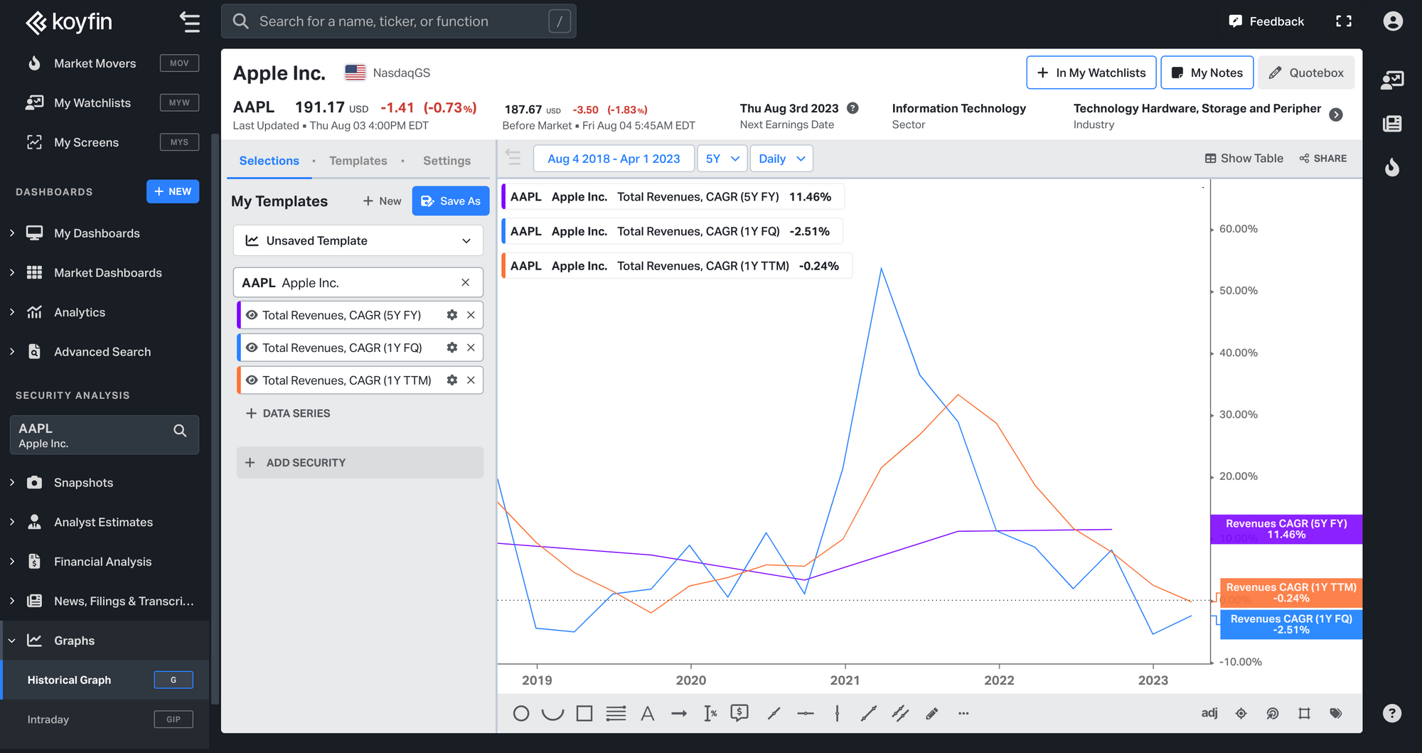 Koyfin Data Dictionary