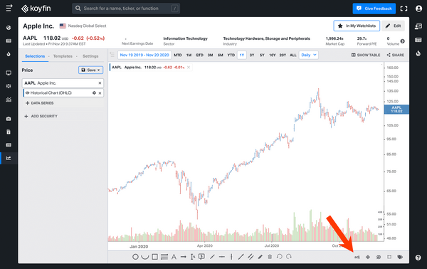 Adjusted vs Unadjusted Prices | Koyfin.com