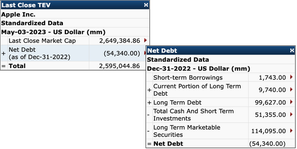 Koyfin Data Dictionary