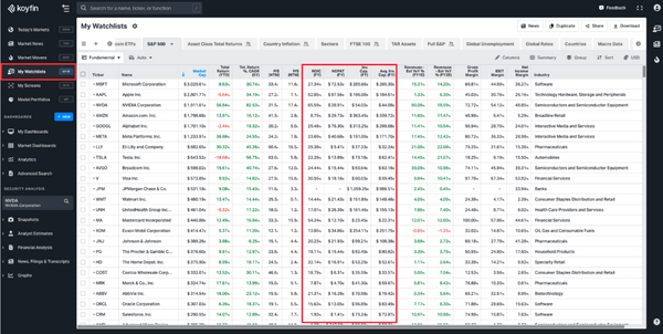 Return on Invested Capital (ROIC)
