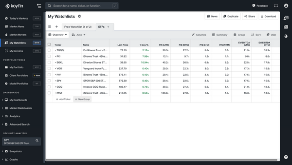 ETF Valuation Metrics