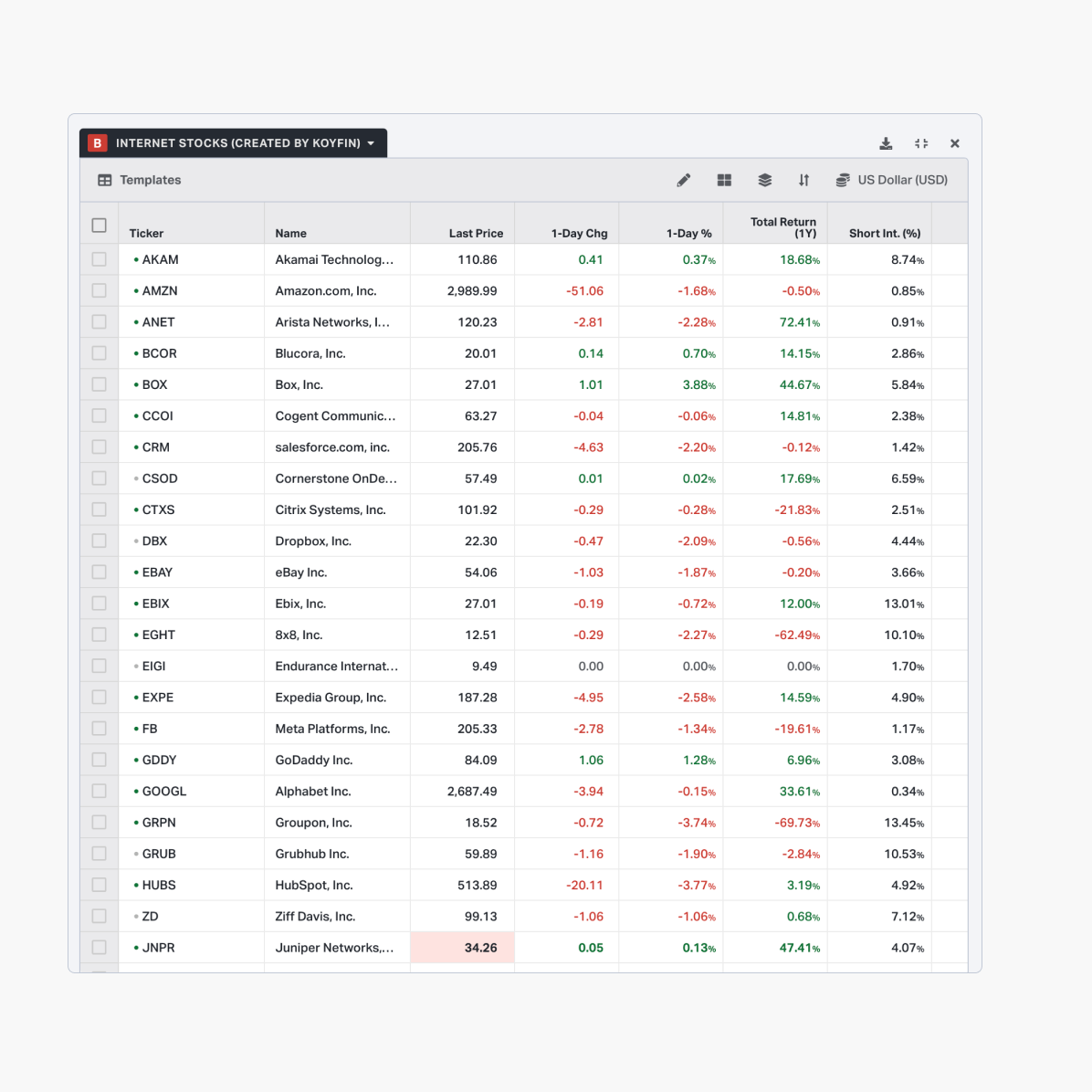 All US short interest stocks data in one place - Koyfin