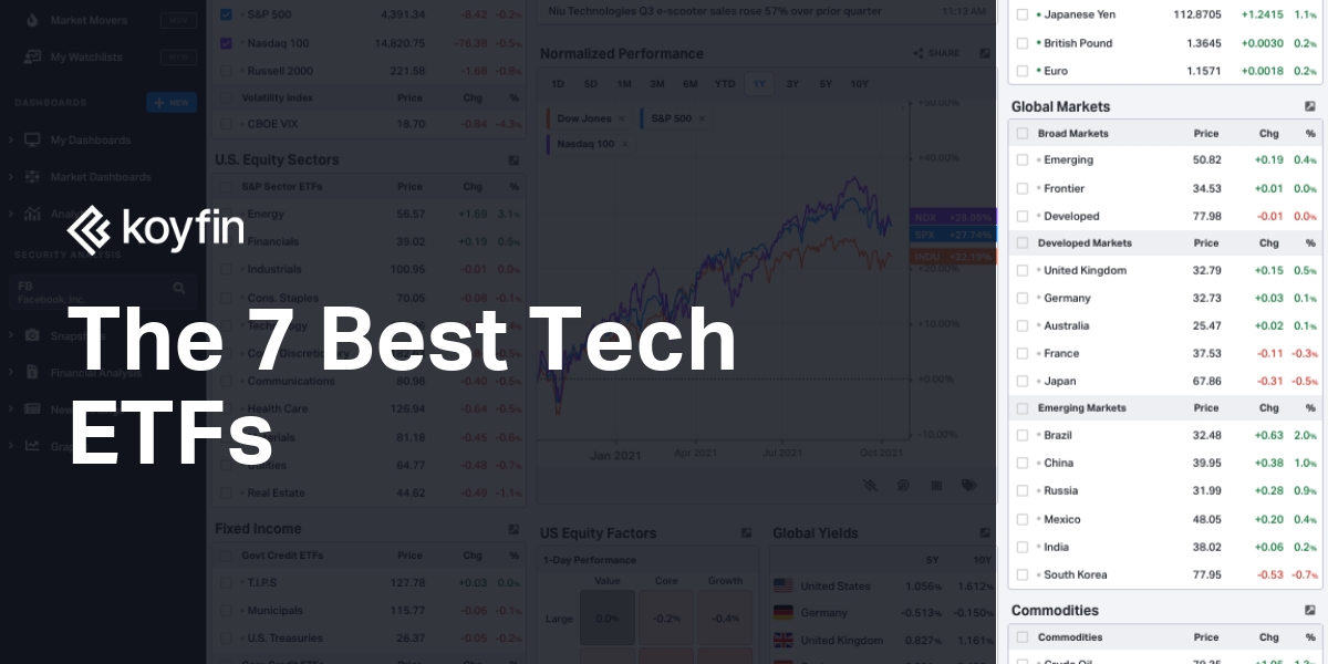 7 Best Tech ETFs