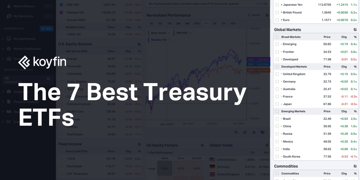 7 Best Treasury ETFs - Koyfin