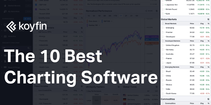 7 Best Stock Charting Software of 2026