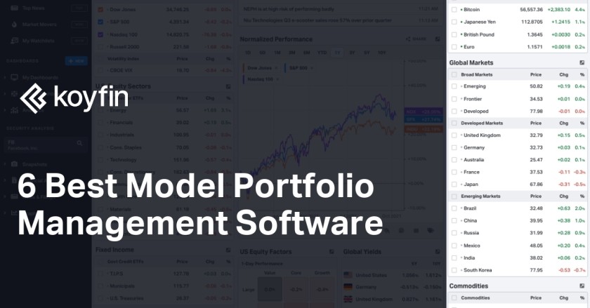 Best Model Portfolio Tools for Financial Advisors (2025)