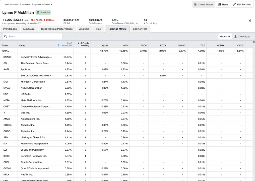 Best Platforms for Portfolio Management, Client Reports & Proposals (2026)